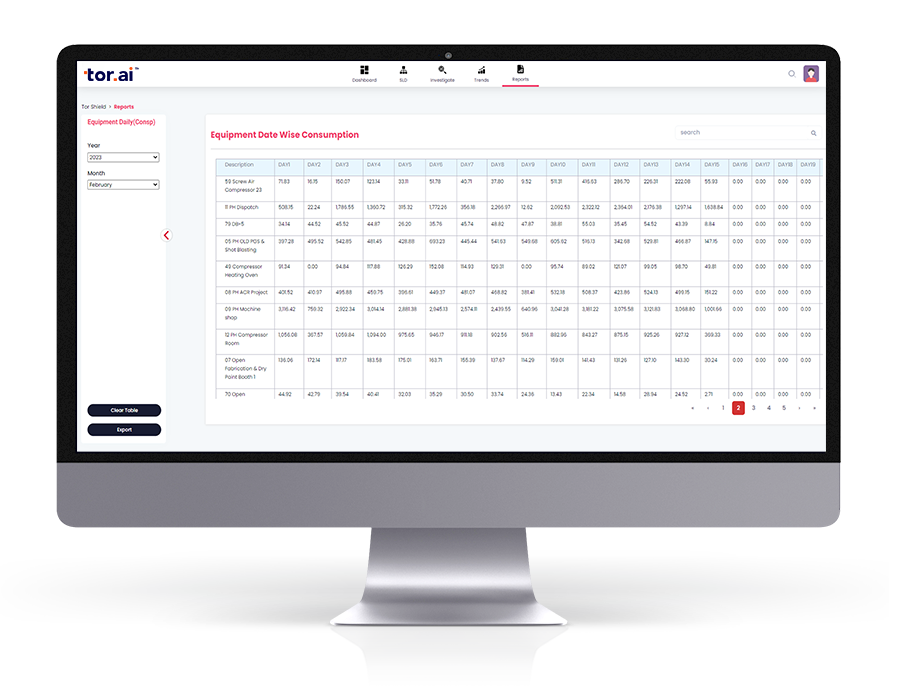 Manufacturing | Smart Monitoring | Tor IIOT Solutions