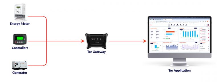 Tor Shield - Active energy management - tor.ai