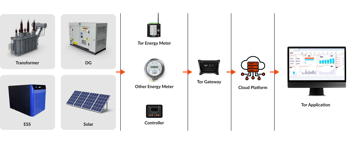 Tor Shield - Active energy management - tor.ai